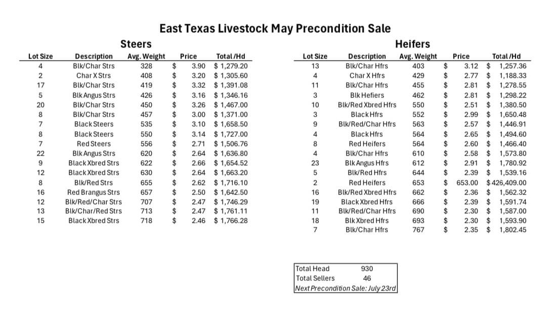 Home - East Texas Livestock